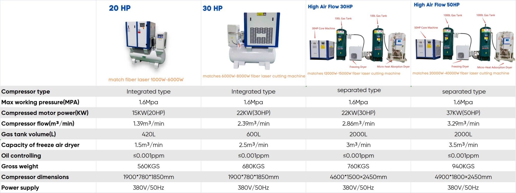Air Compressor for Laser Cutting Machine - MOZ LASER